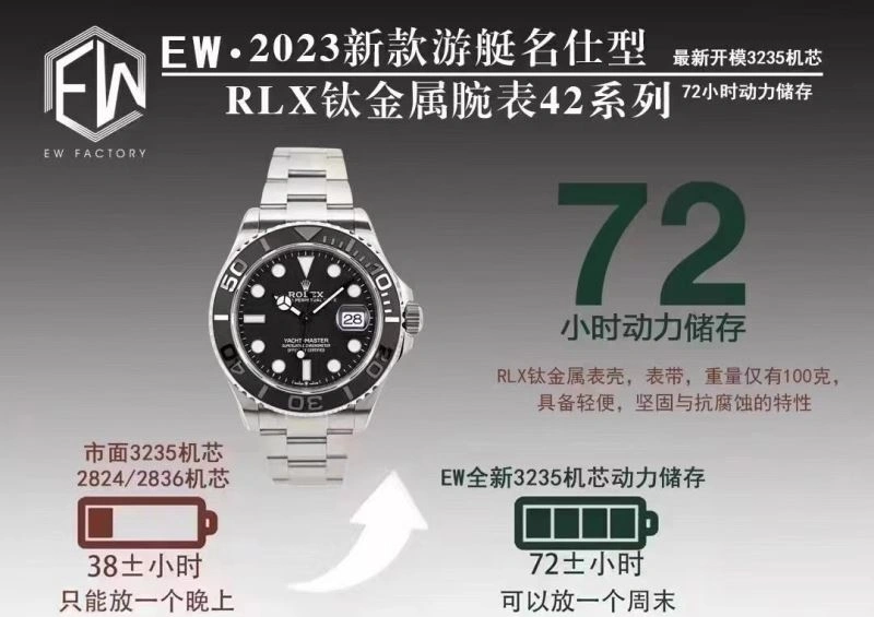 ROLEX Watches